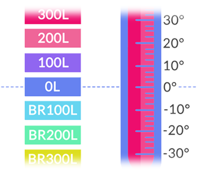 [엄마표영어] 1. 영어원서 읽기 지수, 렉사일(Lexile)이란 - BR, AD, NC, HL, IG, GN, BR, NP ...