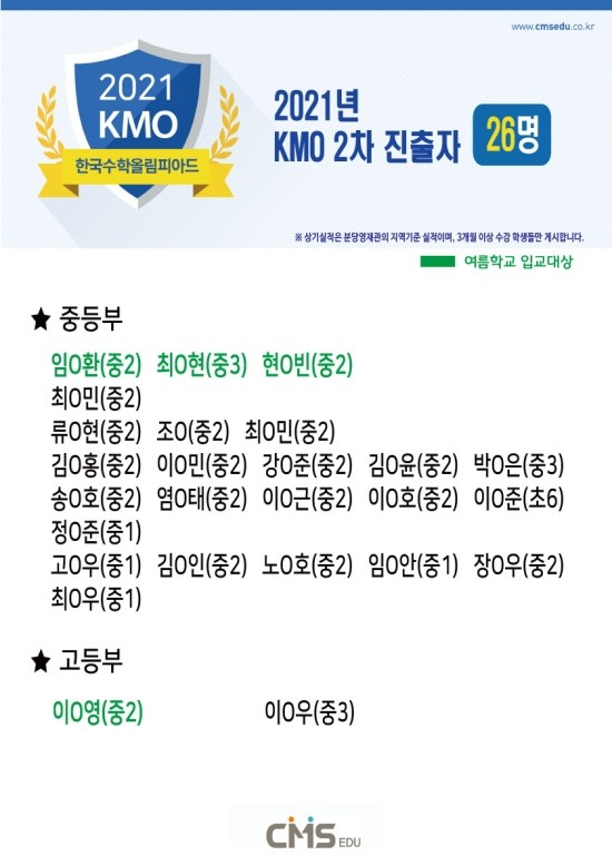 CMS분당영재관 2021년 중등KMO(1차) 분당영재관 실적 : 네이버 블로그