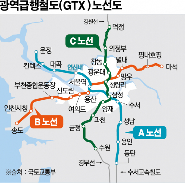 GTX란?GTX A ,GTX B, GTX C 노선도,목적,이유,뜻,총정리,GTX D노선은?? : 네이버 블로그