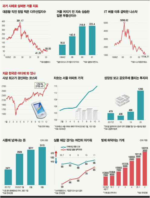세계 경제위기와 자산버블의 역사 세계 경제 위기 케이스를 보면서 미국 경제가 다른 나라에 미치는 영향 네이버 블로그
