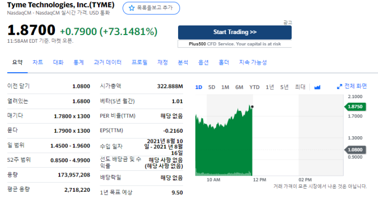 [미국 주식] Tyme Technologies, Inc.(TYME) 주가가 급등한 이유는? : 네이버 블로그