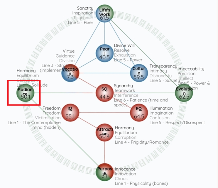 빛의 구 50번 gene keys : 네이버 블로그