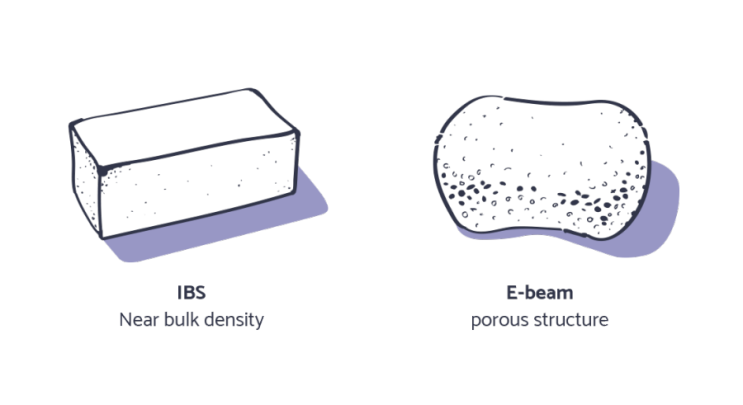 IBS vs E-beam : 네이버 블로그