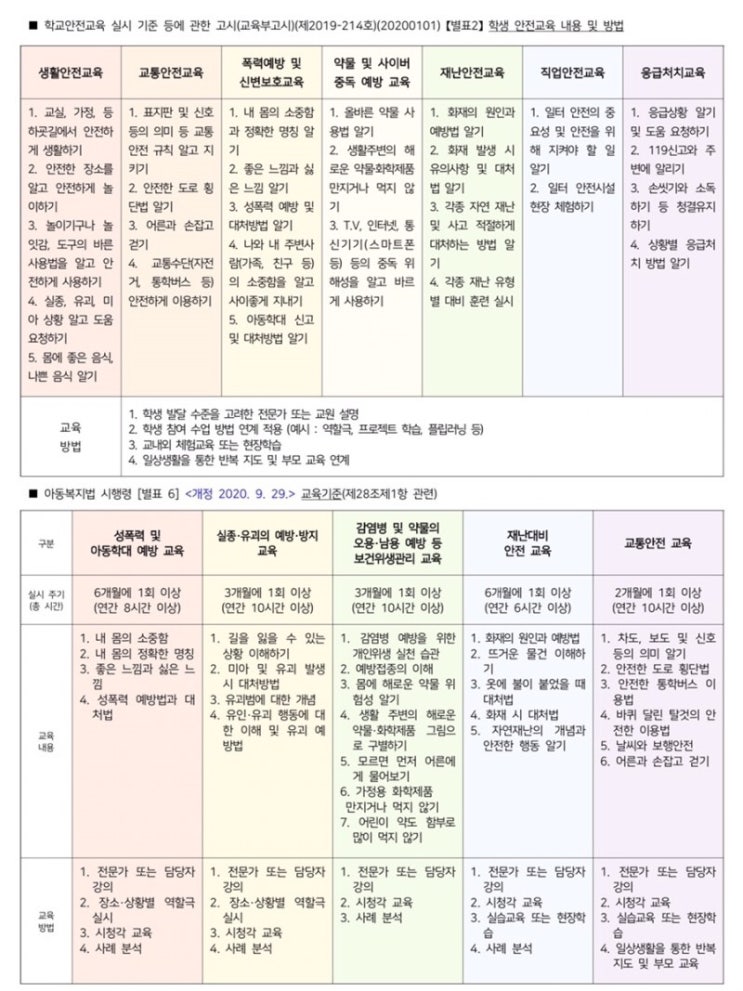 유아임용노래암기 안전 법령 암기자료 노래로 암기하기아동복지법 시행령 학교안전교육에 관한 고시수정됨 네이버 블로그