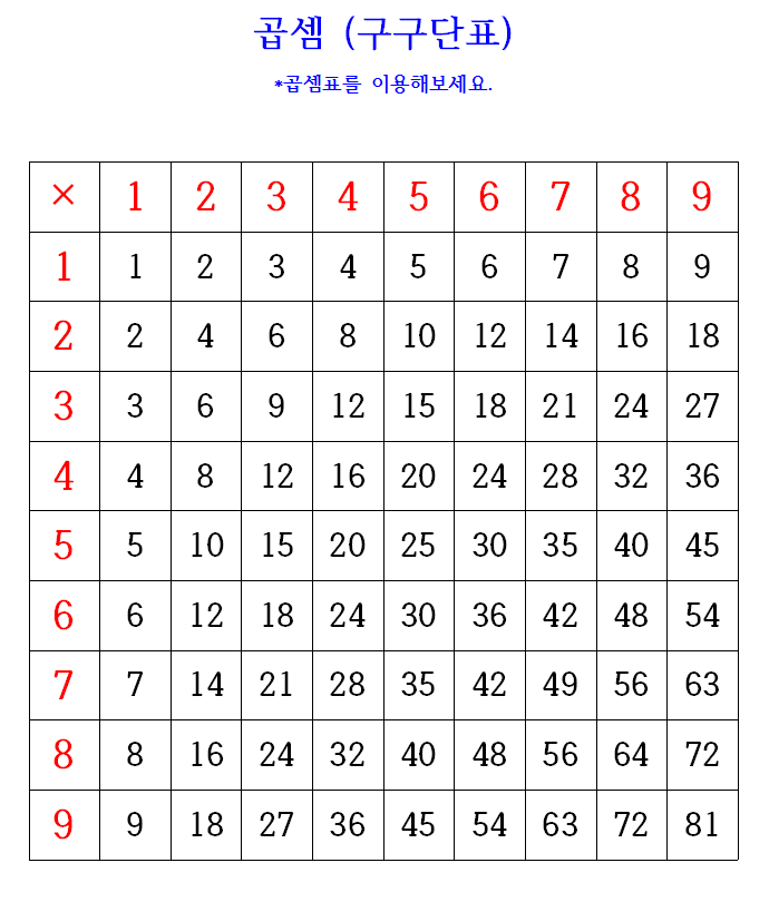 초등학교 1학년 구구단외우기곱셈 구구단표 네이버 블로그