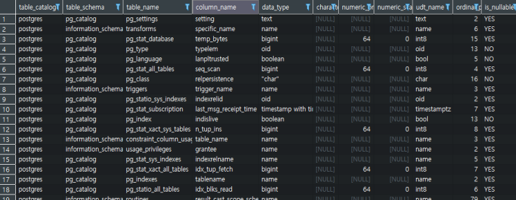 [Postgresql, Greenplum] 테이블, 컬럼 정보 조회 : 네이버 블로그