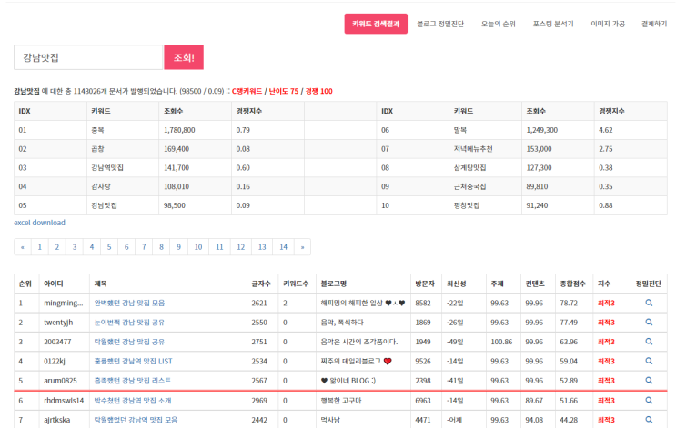 애매한 블로그를 위한 키워드 효율 지수 계산법(feat 엔데브 ndev) : 네이버 블로그