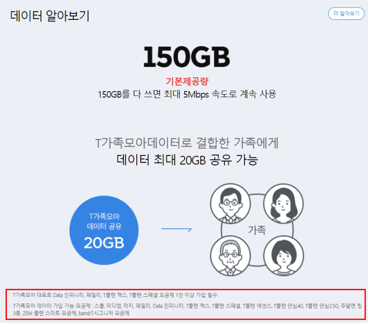 Sktlte데이터함께쓰기 T플랜 요금제 사용시 2회선 데이터 무료ft 유튜버테크몽 네이버 블로그