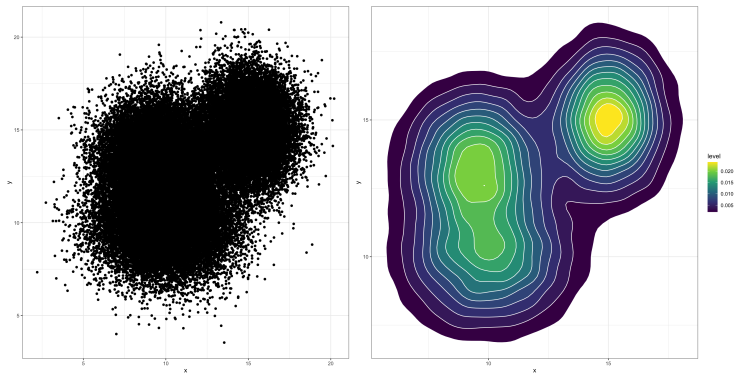 R에서 등고선 그래프 그리기 : geom_density_2d, stat_density_2d : 네이버 블로그