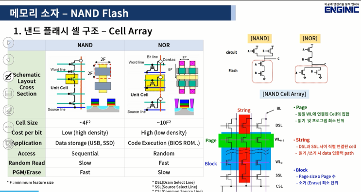 엔지닉 반도체 교육 오늘은 NAND Flash에 대해서! : 네이버 블로그