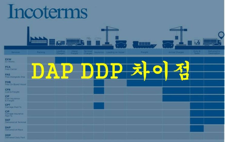 [무역 용어] DAP / DDP 의 차이점 : 네이버 블로그