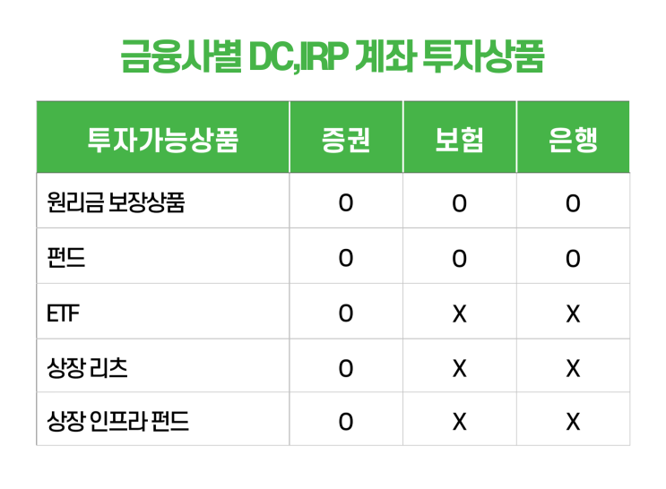 연금저축펀드, 퇴직연금(DC, IRP) 투자가능 상품 총정리 : 네이버 블로그