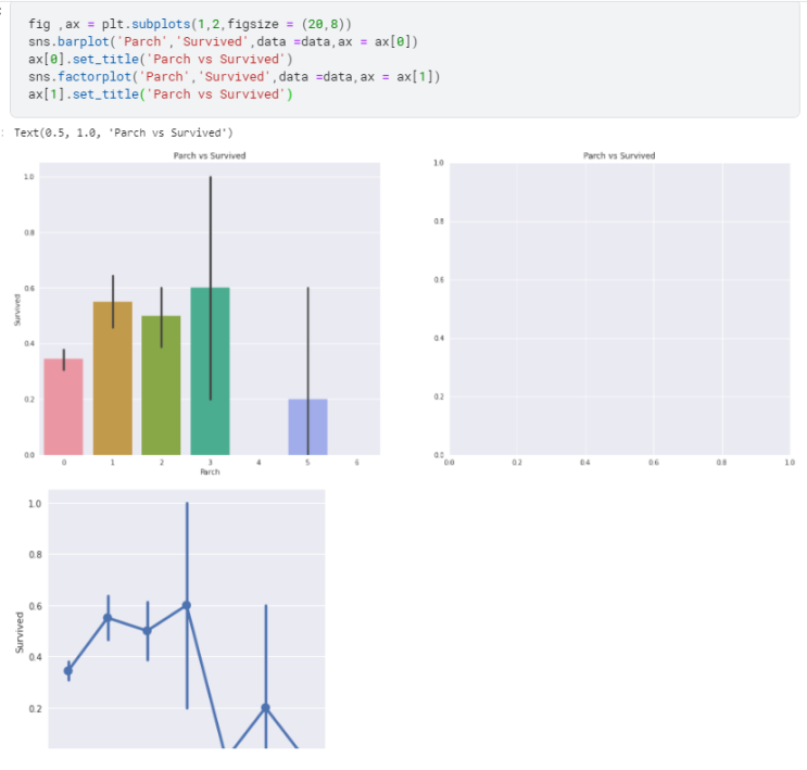 sns.factorplot와 sns.pointplot : 네이버 블로그
