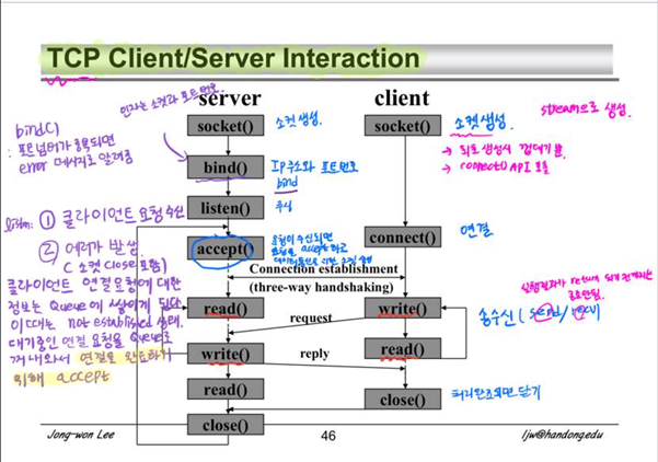 소켓 프로그래밍 1(TCP server, client) : 네이버 블로그