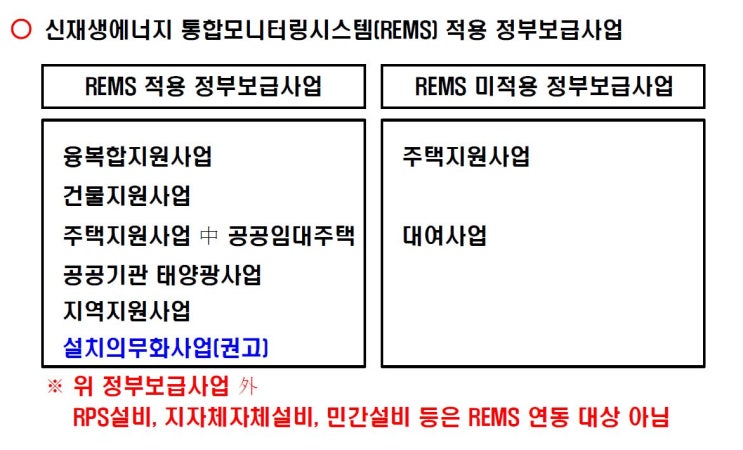 한국에너지공단 통합모니터링시스템 [REMS] RTU : 네이버 블로그