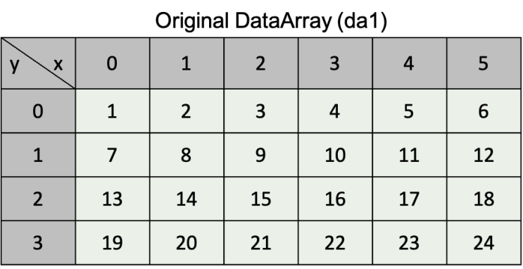 [Xarray-Doc] xarray.DataArray.roll - simple example : 네이버 블로그