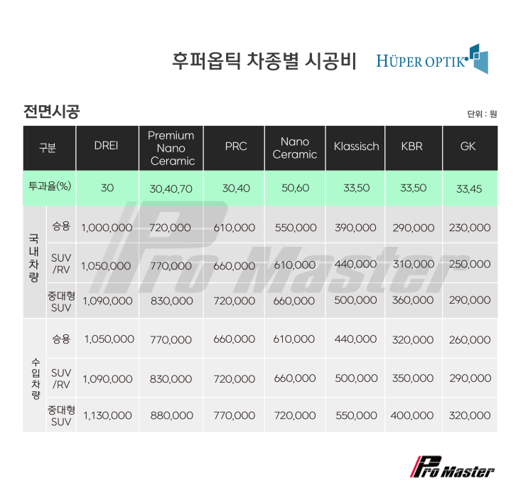 최신 업데이트된 후퍼옵틱 가격표 등급별 차종별 시공비 시공기 네이버 블로그