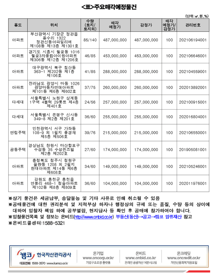 1405억원 규모 압류재산 공매—개찰결과는 8월 12일 목 발표┃ 2021 8 6┃ 한국자산관리공사 네이버 블로그