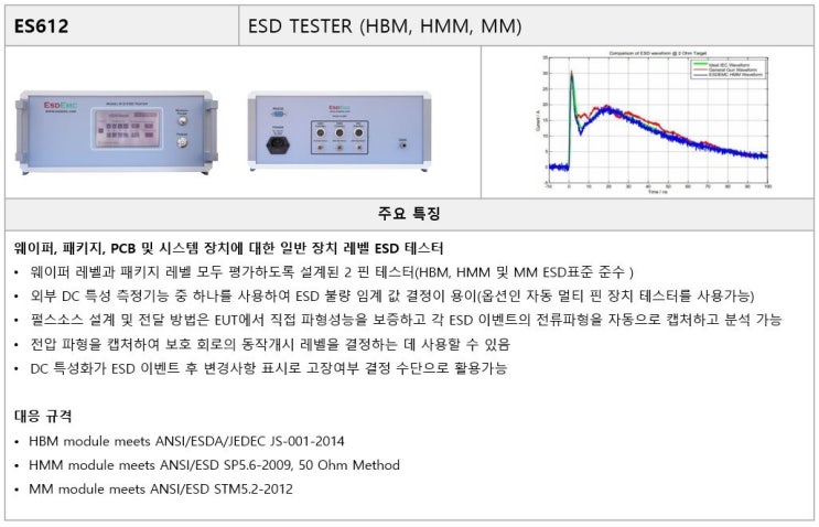 ESD EMC ES612(HBM, HMM, MM) : 네이버 블로그