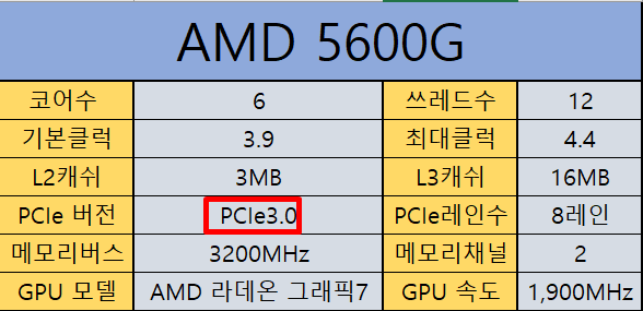 AMD 5600G와 5600X의 차이점 : 네이버 블로그