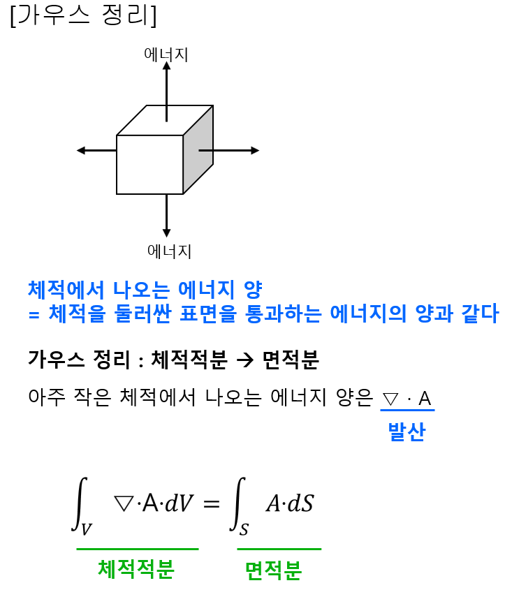 전기기사-자기학(3) 가우스 정리 : 네이버 블로그