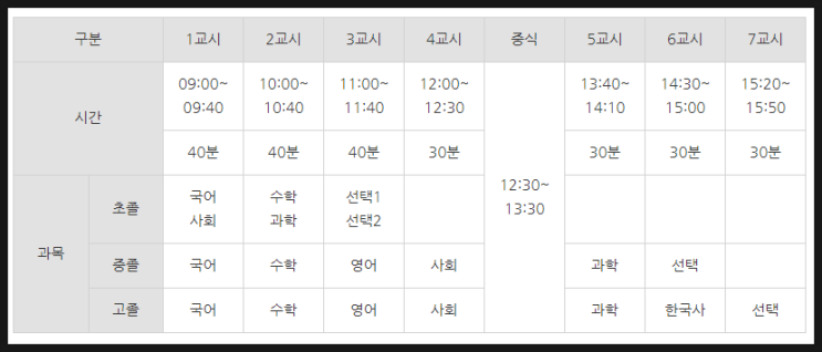 검정고시 시간표 입실시간 준비물 총정리 네이버 블로그