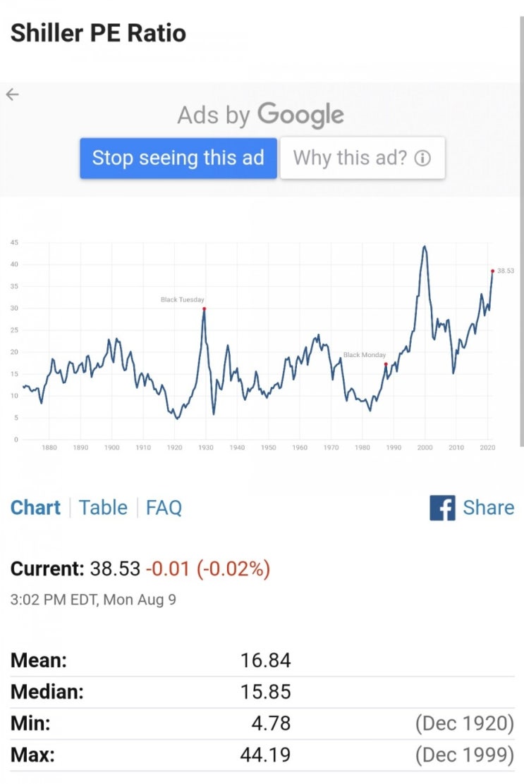 [경제지표] S&P 500의 PER PBR을 알아보자 & 쉴러 PE Ratio 란? : 네이버 블로그