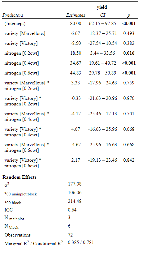 R을 이용한 Linear Mixed model(Multilevel model)에 대한 분석: nlme vs lme4의 비교 ...