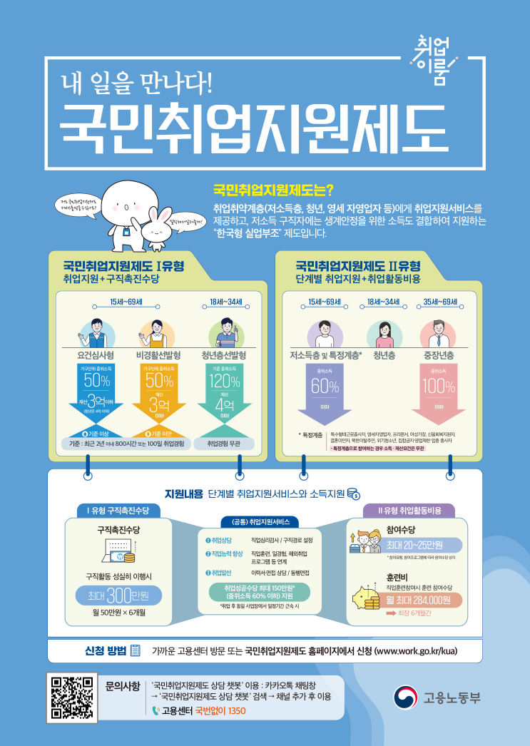 국민취업지원제도‘참여의 문턱은 낮추고‘일을 배울 기회일경험는 늘려 네이버 블로그
