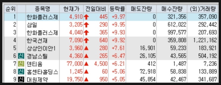 2021년 8월 10일 시간외 특징주 상한가 상승종목 하한가 하락종목 이유 알아보기 한화플러스제1호스팩 한화플러스제2호스팩