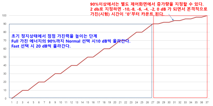 IMV : Equalization mode, UD : Ramp Rate : 네이버 블로그