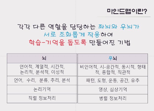 진로 학습코칭 진로를 결정하기 위해서는 나를 아는 것이 먼저feat 마인드맵을 활용한 생각정리 방법 네이버 블로그