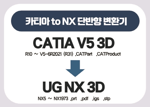 CATIA 카티아 V4, V5, V6 파일 변환 솔루션 : 네이버 블로그