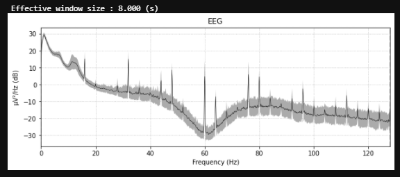 [Dataset] CHB-MIT EEG Dataset, EDA 및Visualization with python, mne ...