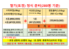 토경재배 밑거름기비 처방1안 2안 한번의 시비로 토양과 작물을 보호하고 효과지속 수확증대 생육촉진 뿌리생육촉진