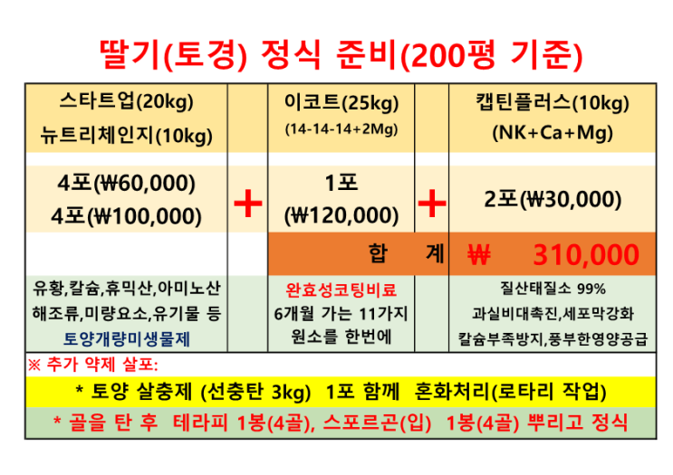 토경재배 밑거름기비 처방1안 2안 한번의 시비로 토양과 작물을 보호하고 효과지속 수확증대 생육촉진 뿌리생육촉진
