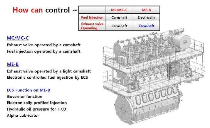 MAN ME-C ENGINE과 MAN ME-B ENGINE의 차이점을 알아보자~ : 네이버 블로그