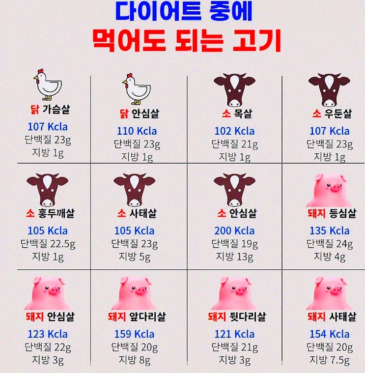다이어트음식 다이어트 소고기 부위 다이어트 돼지고기 부위 다이어트 중 먹어도 되는 고기 부위 네이버 블로그