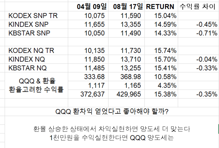 Total return ETF VS. Price return ETF : 네이버 블로그