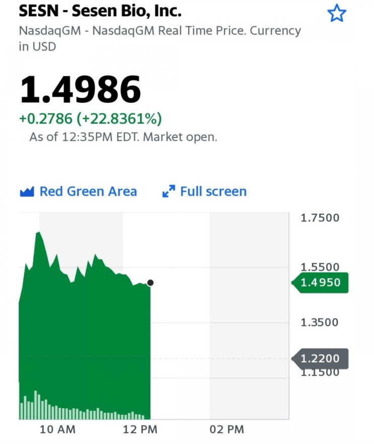 [미국 주식] Sesen Bio, Inc. (SESN) : 네이버 블로그