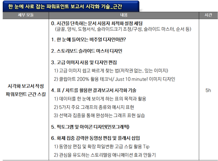 스토리텔링 프레젠테이션ppt 문서 시각화인포그래픽 스킬 교육 네이버 블로그