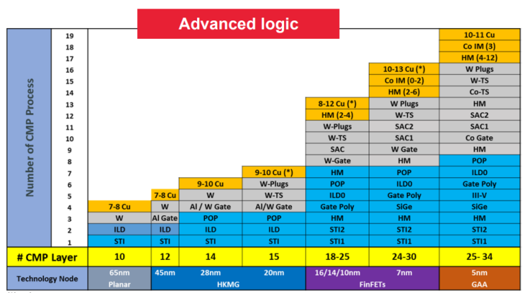 CMP Slurry 시장의 성장 가능성 : 네이버 블로그