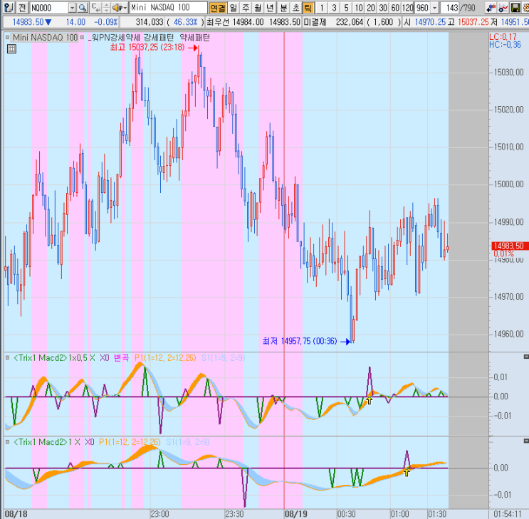 영웅문/ Trix/macd 신호/0선 교차점 지표(2) : 네이버 블로그