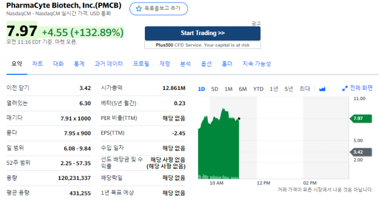 [미국 주식] PharmaCyte Biotech, Inc.(PMCB) 주가가 급등한 이유는? : 네이버 블로그