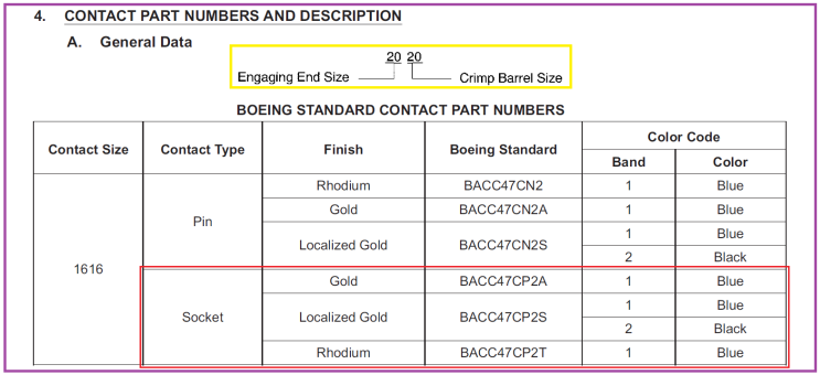 보잉 항공기 전기전자, Connector의 Contact (Pin, Socket) Part Number 찾는 방법, 예시 1 ...