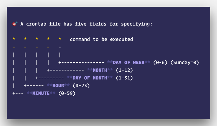 [Linux] 셸 스크립트 (2) 부팅 시 자동으로 실행 : Cron, Daemon / 프로그램 반복 실행 명령어 crontab ...