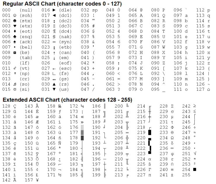 문자열 인코딩 : 네이버 블로그