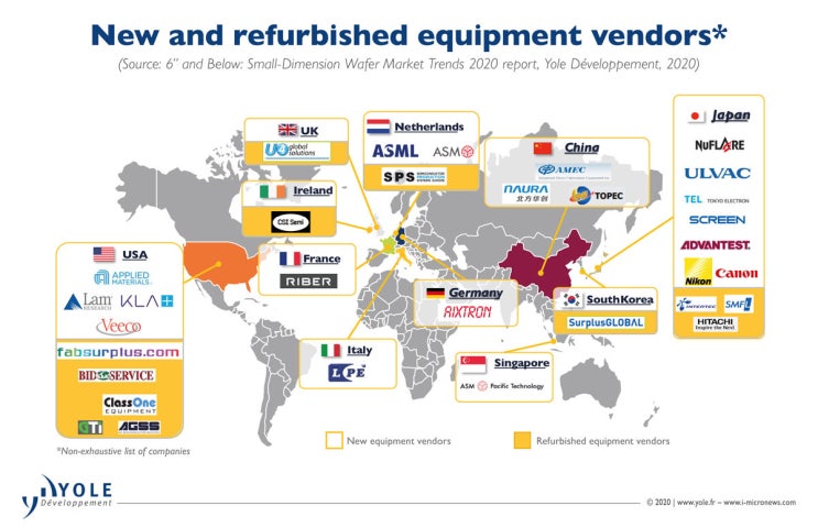 More-than-Moore 반도체 리소그래피 시장에서 존재감을 나타내는 일본업체 - Yole Développement ...
