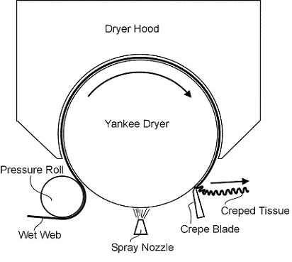 양키드라이어 yankee dryer 소개 : 네이버 블로그