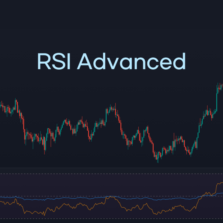 RSI Advanced. 상향된 RSI(큰일이 났습니다) : 네이버 블로그
